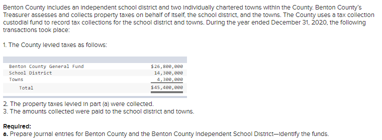 Solved Requirement 1 : Record taxes receivable for other | Chegg.com