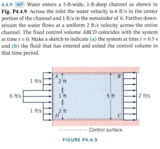 Solved 4.4.9 WP Water enters a 5 -ft-wide, 1 -ft-deep | Chegg.com