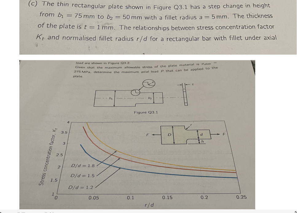 Solved Stress concentration questionload are shown in Figure | Chegg.com