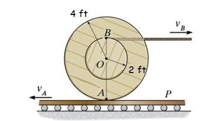 Solved Determine the angular velocity of the spool. The | Chegg.com
