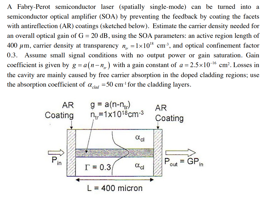 Solved A Fabry-Perot semiconductor laser (spatially | Chegg.com