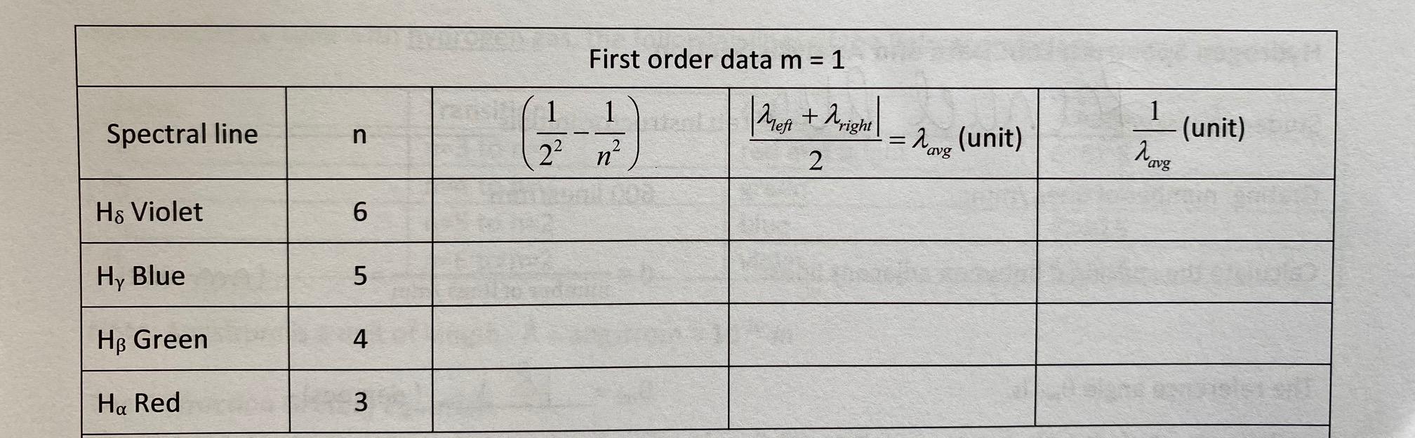 Solved Help filling in the math portions of these charts and | Chegg.com