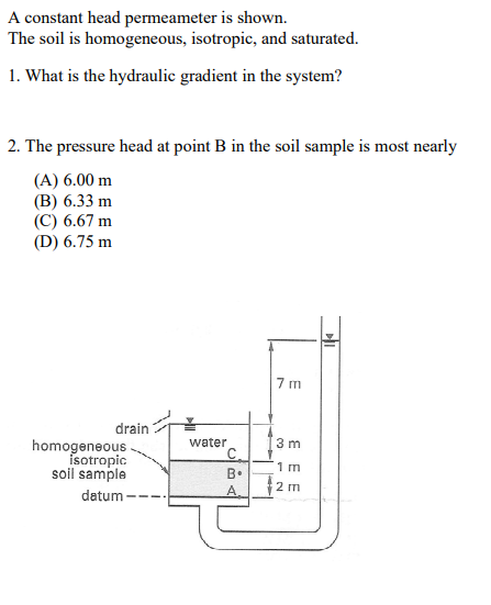 Solved A constant head permeameter is shown. The soil is | Chegg.com