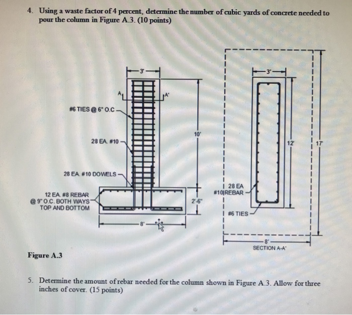 Solved 4. Using a waste factor of 4 percent, determine the | Chegg.com