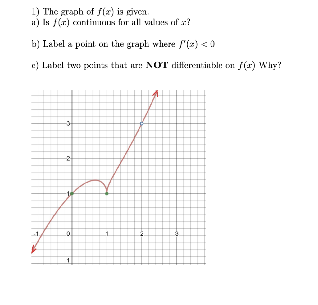 Solved 1) The graph of f(x) is given. a) Is f(x) continuous | Chegg.com