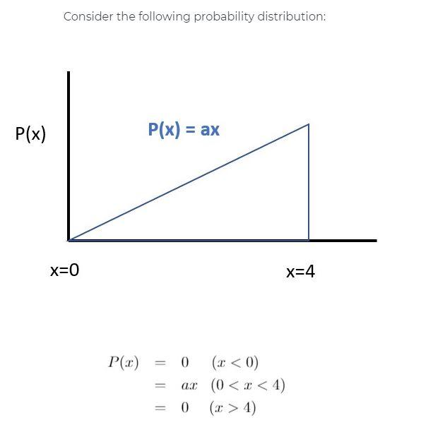 Solved What does a have to be equal to? What is the | Chegg.com