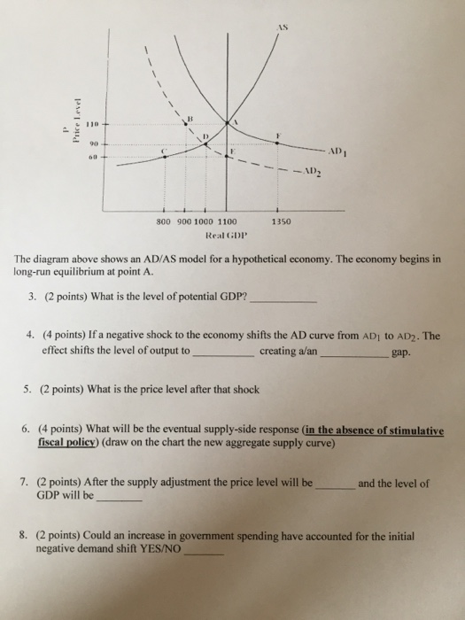Solved The diagram above shows on AD/AS model for a | Chegg.com