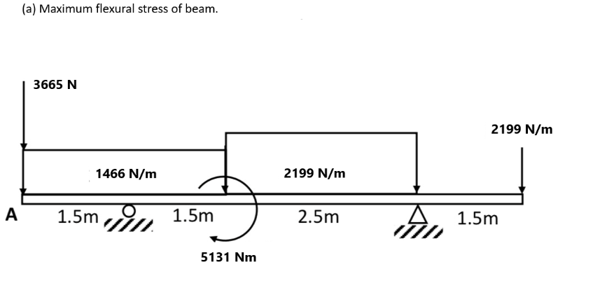 Solved (a) Maximum flexural stress of beam. | Chegg.com