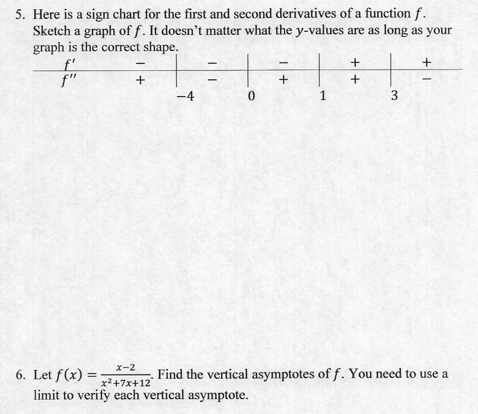 Solved 5. Here is a sign chart for the first and second | Chegg.com