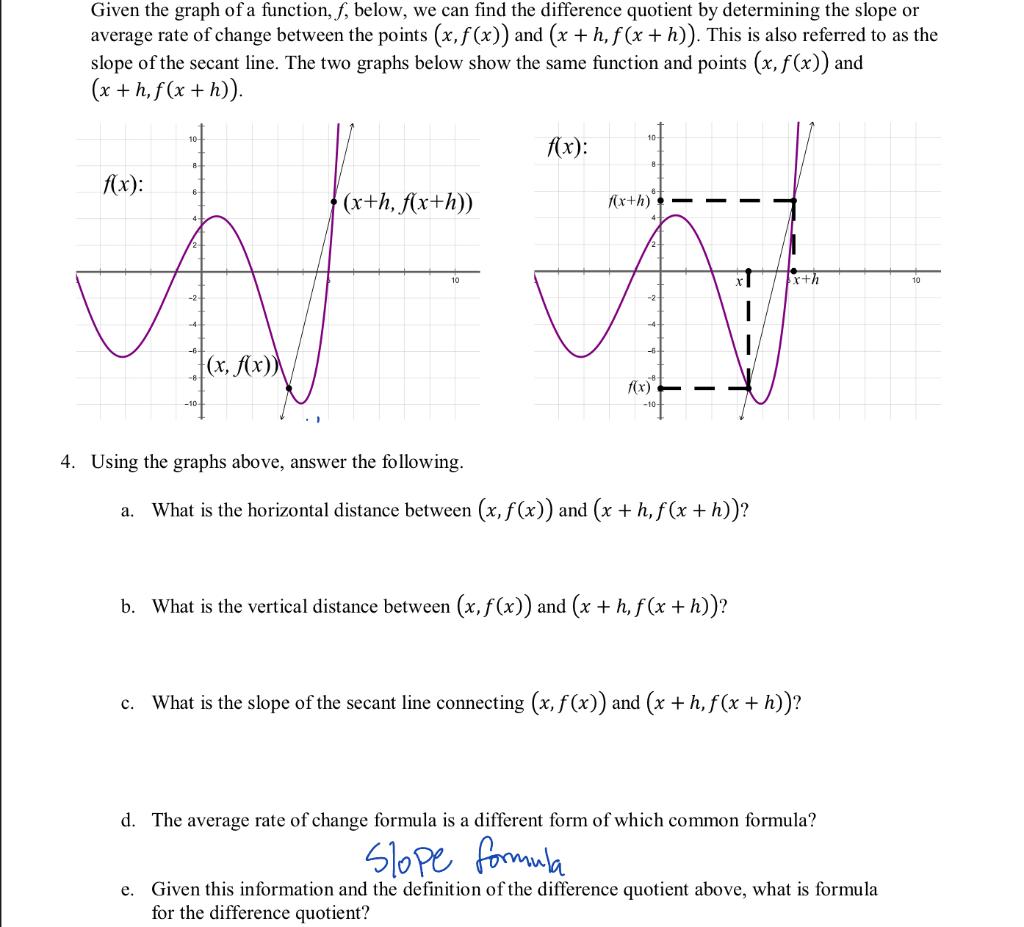 Solved Given the graph of a function, f, below, we can find | Chegg.com