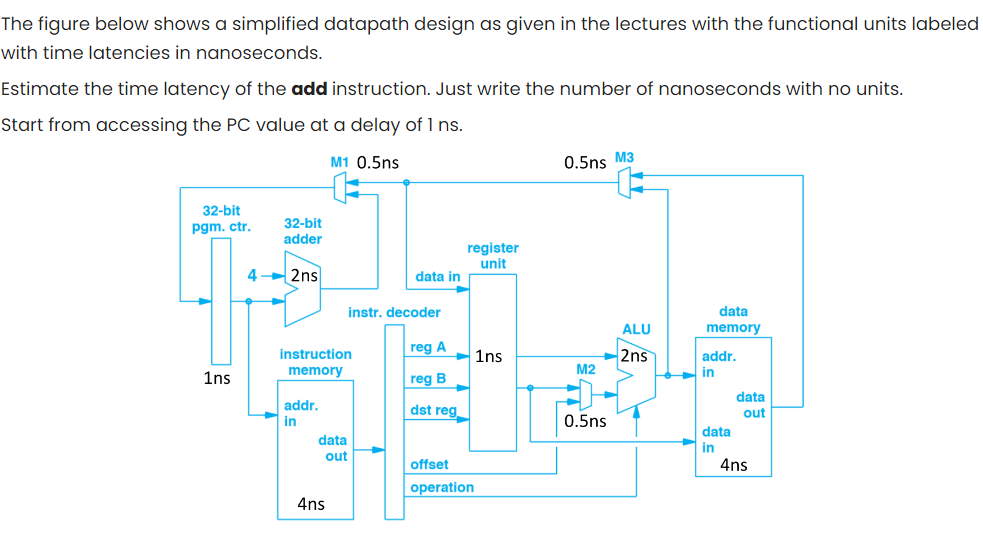 Solved The figure below shows a simplified datapath design | Chegg.com