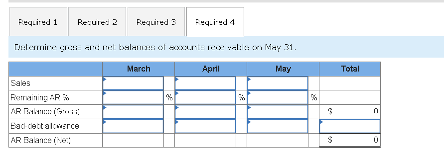 Solved Prepare a schedule showing budgeted cash collections | Chegg.com