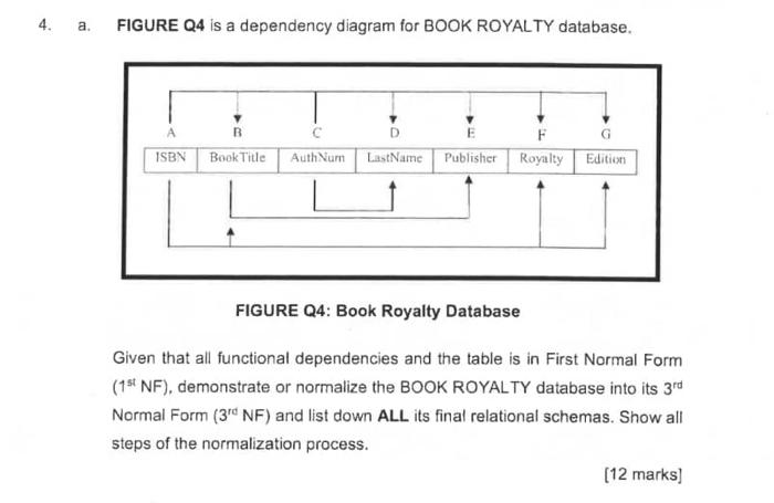 Solved 4. a. FIGURE Q4 is a dependency diagram for BOOK | Chegg.com