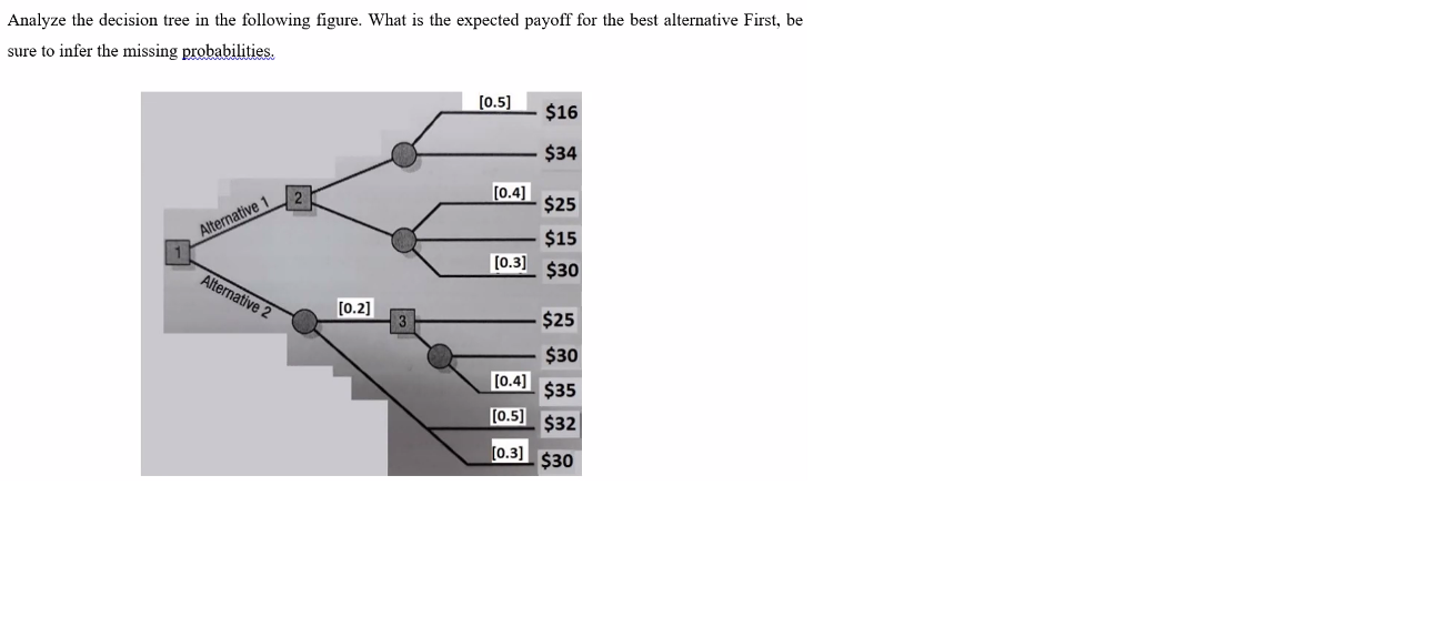 Solved Analyze the decision tree in the following figure. | Chegg.com