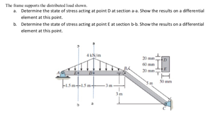 Solved The frame supports the distributed load shown. | Chegg.com