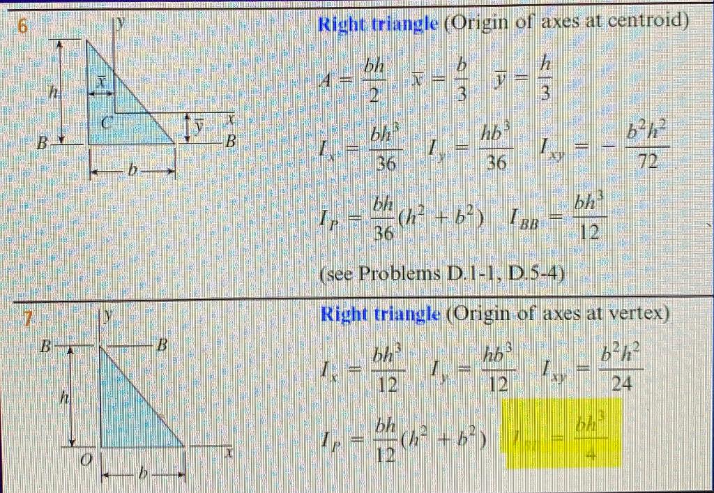Parallel Axis Theorem