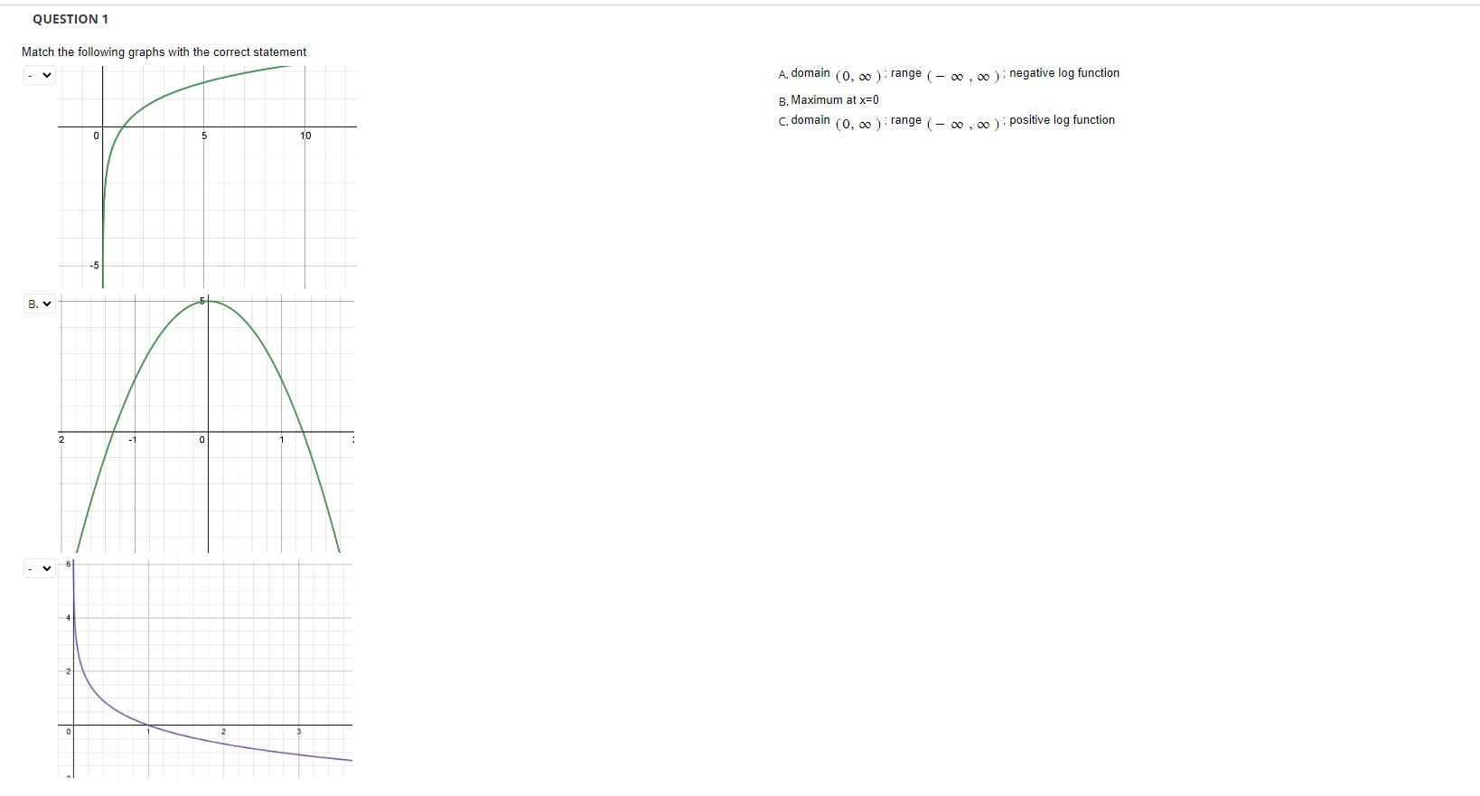 Solved QUESTION 1 Match the following graphs with the | Chegg.com