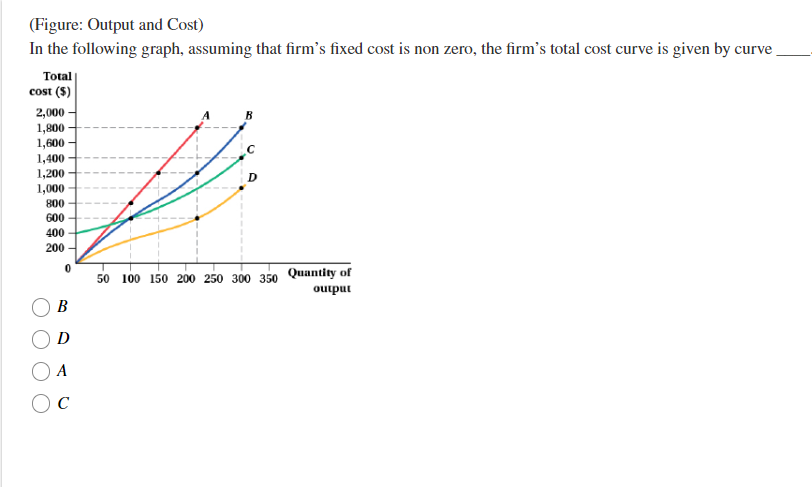 Solved (Figure: Output and Cost) In the following graph, | Chegg.com