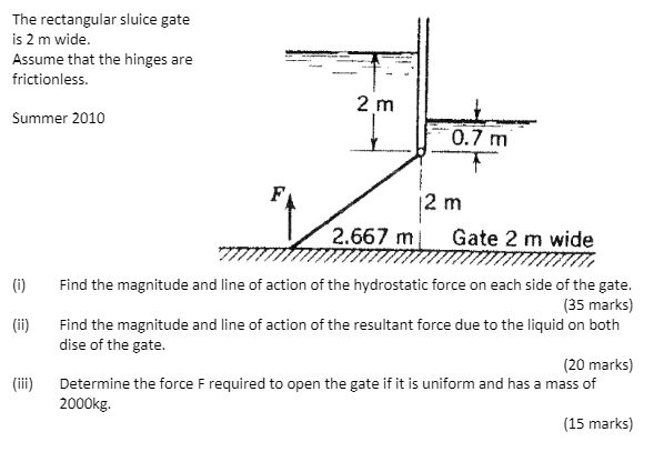 Solved The rectangular sluice gate is 2 m wide. Assume that | Chegg.com