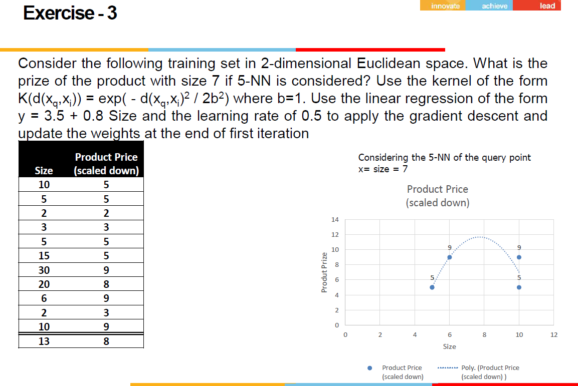 Solved Consider the following training set in 2-dimensional | Chegg.com