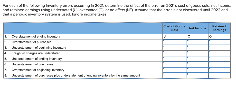 Solved For each of the following inventory errors occurring | Chegg.com