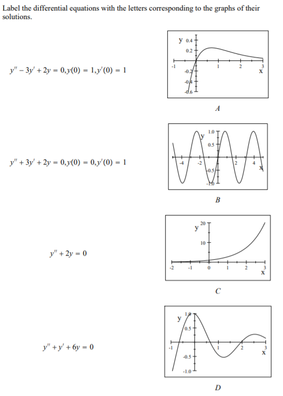 Solved Label the differential equations with the letters | Chegg.com