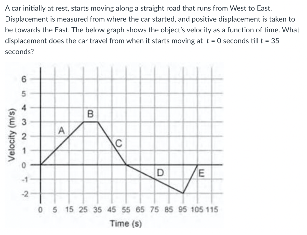 Solved A car initially at rest, starts moving along a | Chegg.com