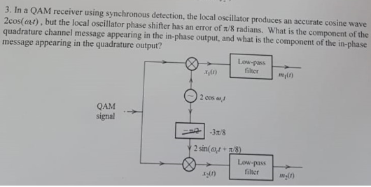 Solved 3. In a QAM receiver using synchronous detection, the | Chegg.com