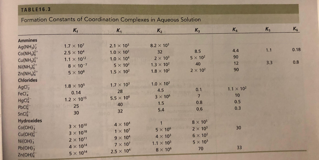 Solved Show that the solubility of a complex ion Kf | Chegg.com
