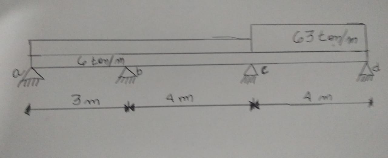 Solved THE THREE-MOMENT METHOD CALCULATE THE REACTIONS AND | Chegg.com