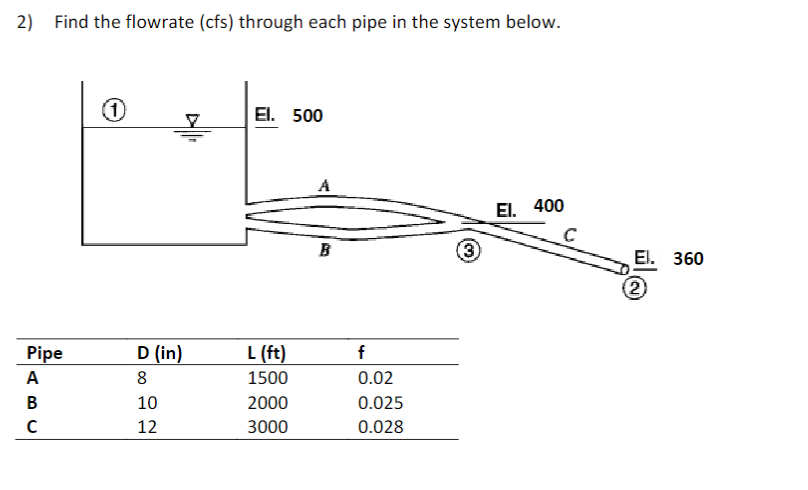Solved 2) Find the flowrate (cfs) through each pipe in the | Chegg.com