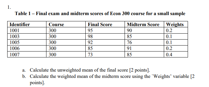 Solved 1. Table 1 - Final exam and midterm scores of Econ | Chegg.com
