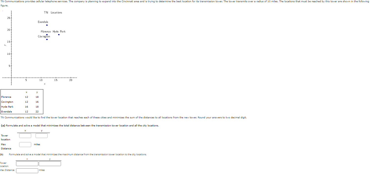 Solved figure. \begin{tabular}{|lcc|} \hline & x & y \\ | Chegg.com