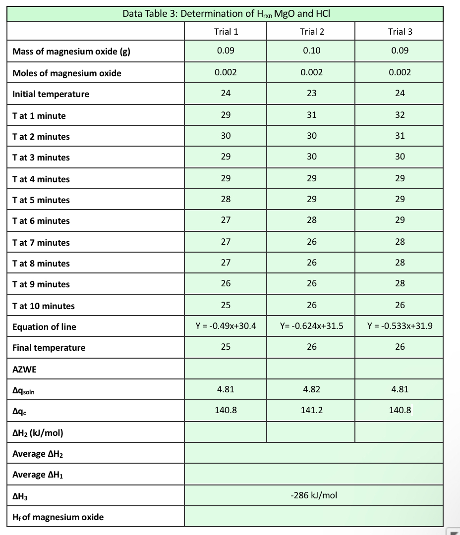 \begin{tabular}{|c|c|c|c|} \hline | Chegg.com