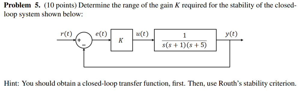 Solved Problem 5. (10 points) Determine the range of the | Chegg.com