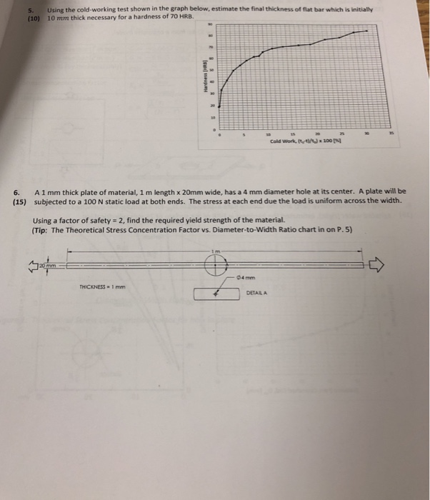Solved 5. Using the cold-working test shown in the graph | Chegg.com