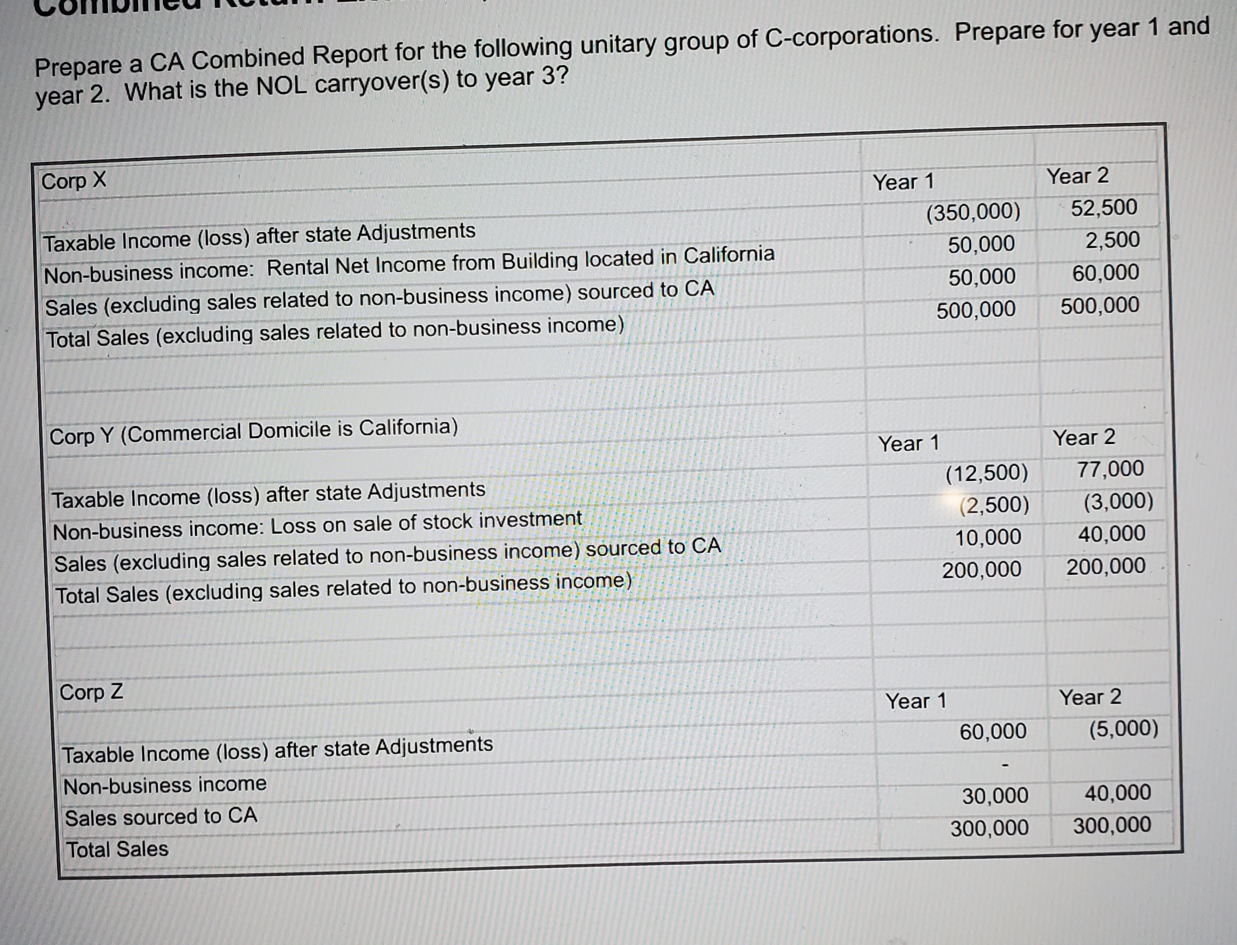 Prepare a CA Combined Report for the following | Chegg.com