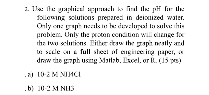 Solved 2. Use the graphical approach to find the pH for the | Chegg.com