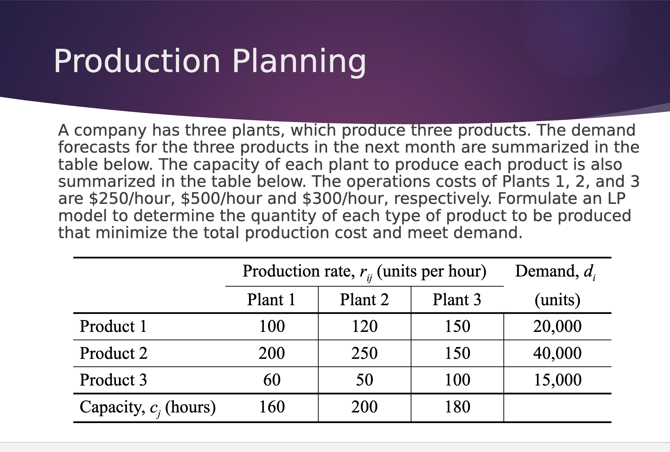 Solved Production Planning A company has three plants, which | Chegg.com