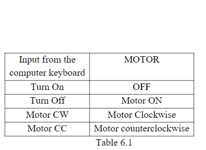 I need help in Arduino using Tinkercad simulator in | Chegg.com