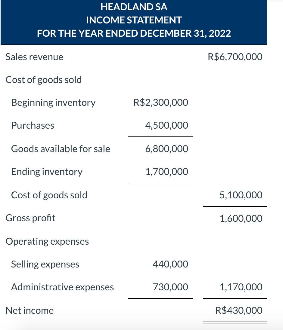 Solved HEADLAND SA INCOME STATEMENT FOR THE YEAR ENDED | Chegg.com