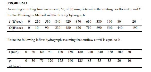 Solved Problem 1 Assuming A Routing Time Increment At Of