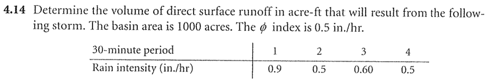 Solved 4.14 Determine the volume of direct surface runoff in | Chegg.com