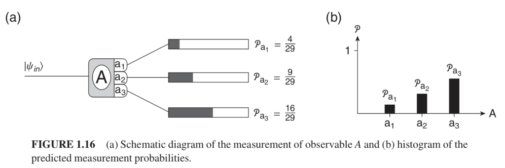 Solved 6. Observables with more than two possible results (2 | Chegg.com