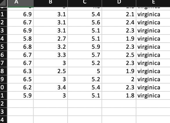 Solved Virginica Irises: Sepal Length vs Petal Length Iris | Chegg.com