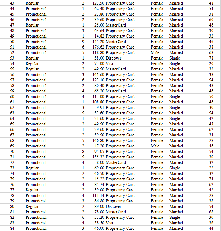 Solved **ROUND TO TWO DECIMAL PLACES Pelican Stores, a | Chegg.com