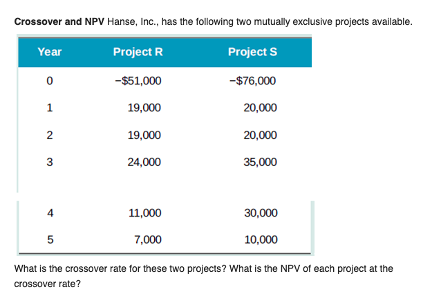 Solved Crossover and NPV Hanse, Inc., has the following two | Chegg.com