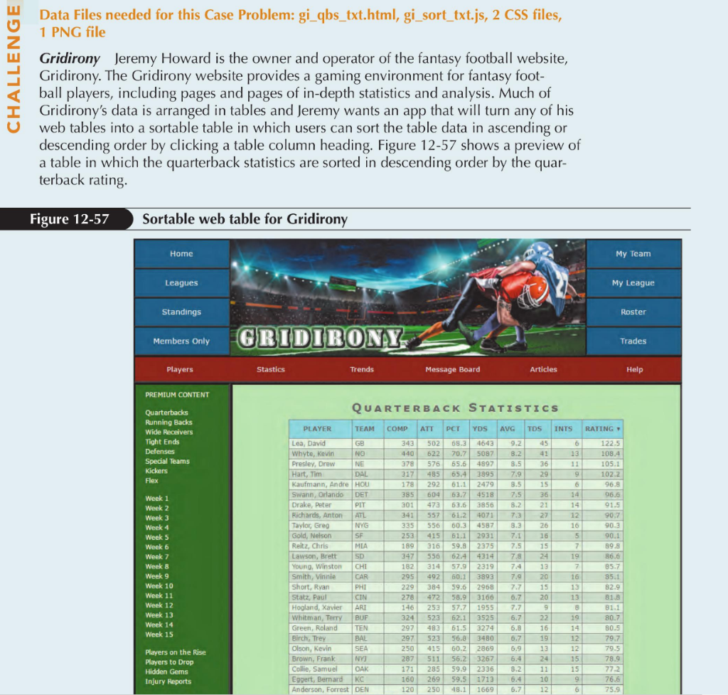 Need the solved data files for HTML and CSS | | Chegg.com
