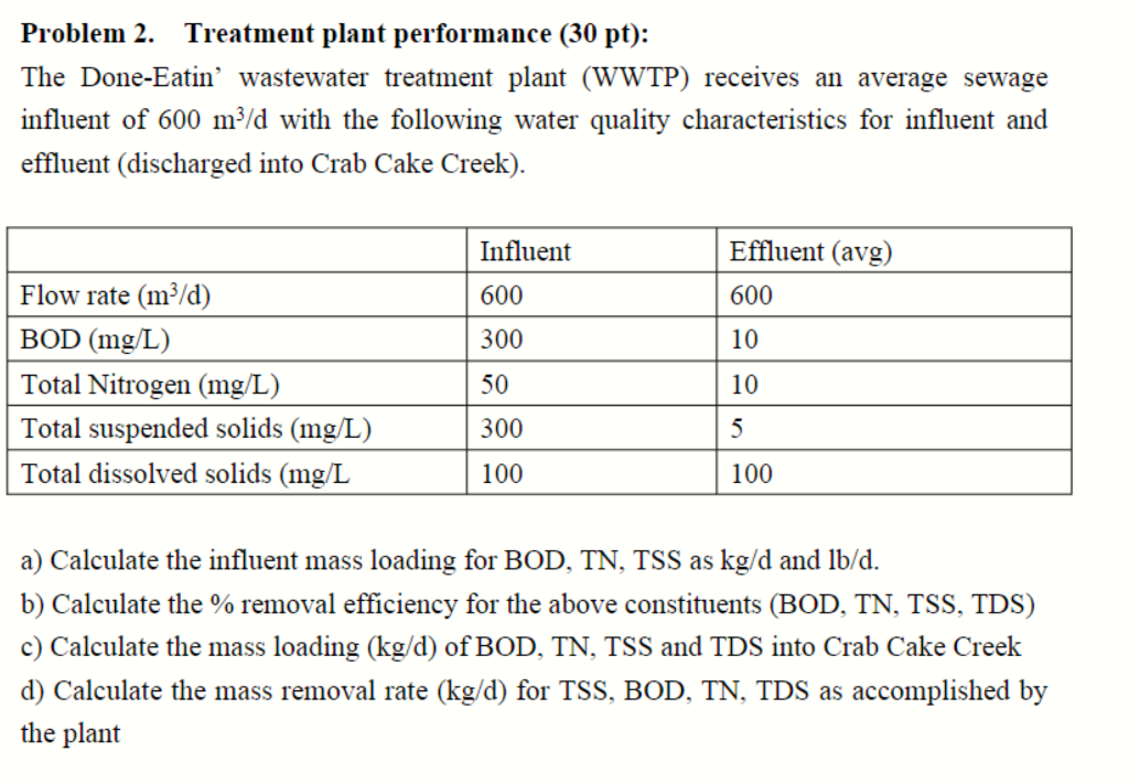 Problem 2. Treatment plant performance (30pt) : The | Chegg.com