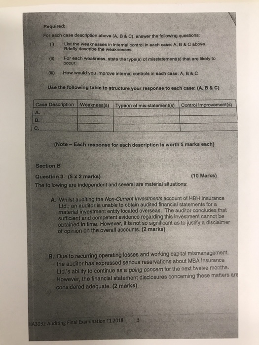 Solved Question 2 (3 x 5 marks (15 Marks) Read the three | Chegg.com
